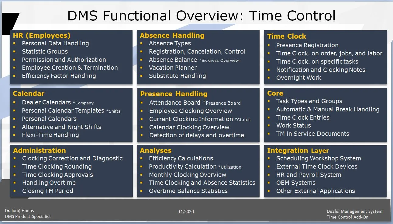 DMS Functional Overview: Time Control - TaXaPa